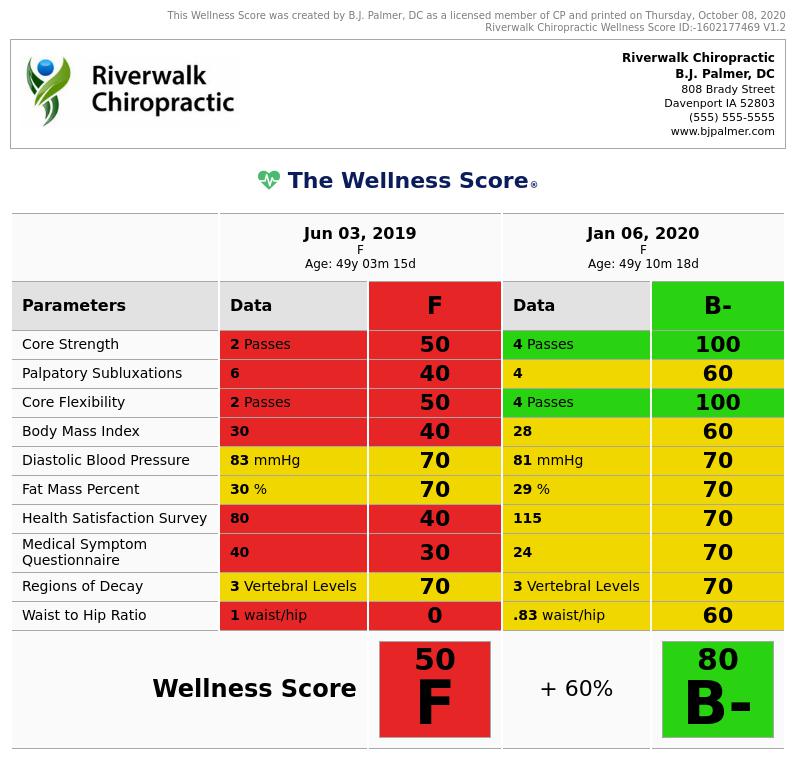 Motivate Patients to Start & Stay Under Care With Graded Report Cards ...
